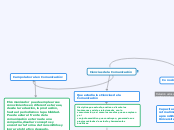 CONTEXTO SOCIAL DE LA PROFESION - Concept Map